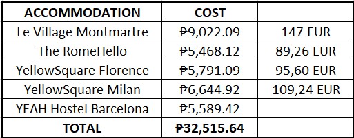 A Dream Come True Part 2: 24 DAYS Around FRANCE, ITALY & SPAIN For Less ...